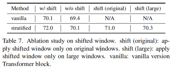 【点云论文】Stratified Transformer for 3D Point Cloud Segmentation - 知乎