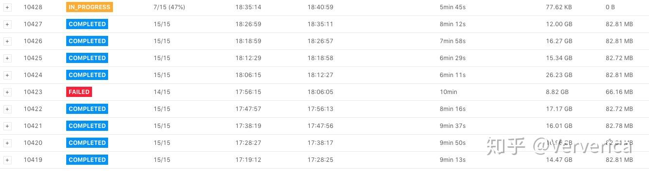 Flink Checkpoint 问题排查实用指南 - 知乎