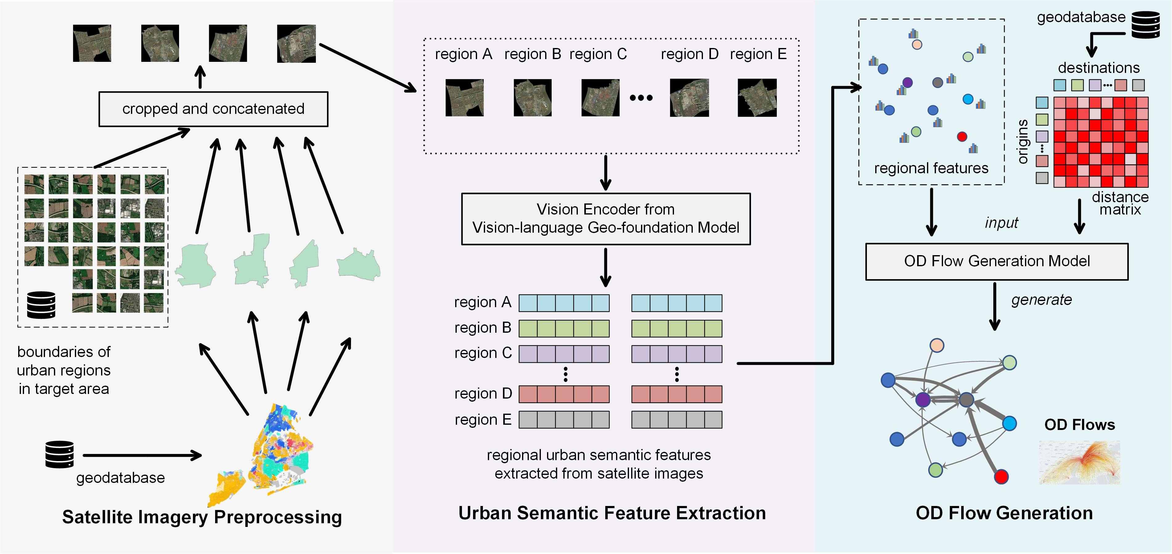 NeurIPS 2025 | 时空数据(Spatial-temporal)论文总结[上] - 知乎