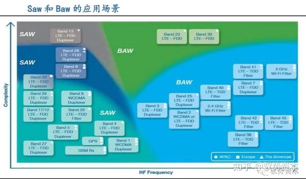 5G浪潮下国产射频滤波器芯机遇 - 知乎