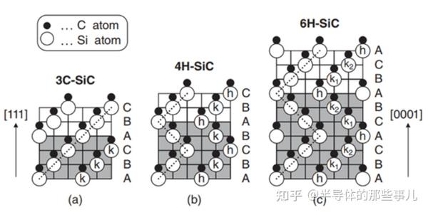 半导体物理与器件笔记（一）——晶体结构 - 知乎