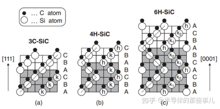 半导体物理与器件笔记（一）——晶体结构 - 知乎