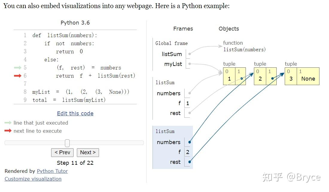 Python if Not X if X Is Not None if Not X Is None 