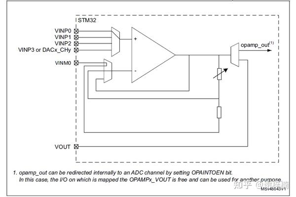 STM32G4 电机驱动配置方法参考（B-G431-B） - 知乎