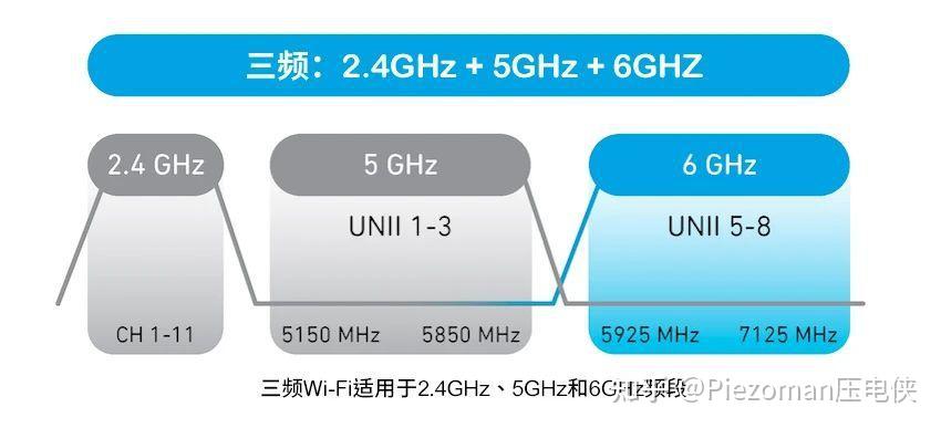 探索面向WI-FI 6GHZ领域的自动频率协调（AFC）技术 - 知乎