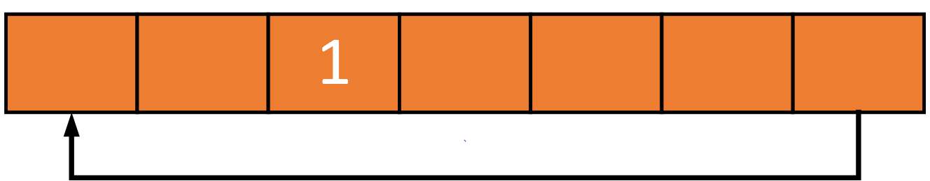 ring buffer，一篇文章讲透它？ - 知乎