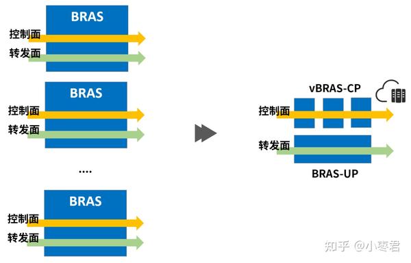 到底什么是BRAS？ - 知乎