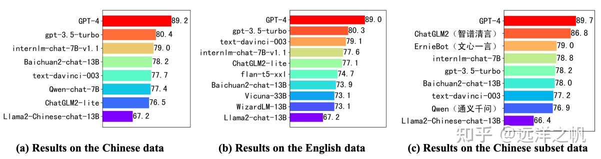 SafetyBench：用多项选择题评估大型语言模型的安全性 - 知乎