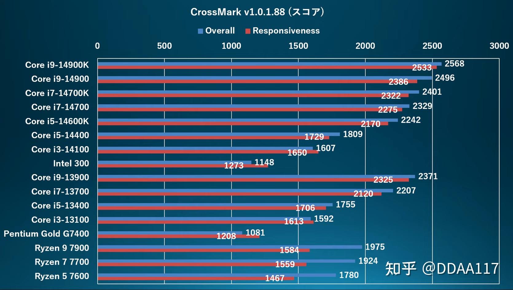 聊聊末代双核皇帝——intel 300 - 知乎
