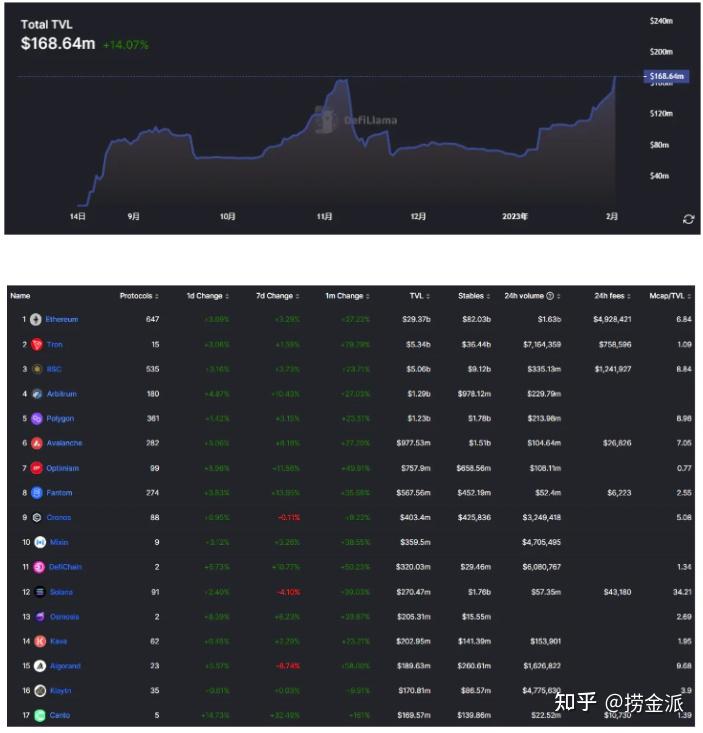 Canto是否能接力成为Cosmos生态的龙头？ - 知乎
