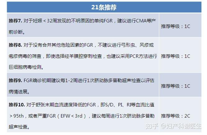 【临床指南】2020版美国母胎医学会专家共识：FGR的诊断和管理 - 知乎