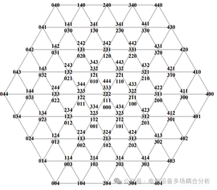 三相N %28N≥2%29电平SVPWM逆变器的MATLAB/Simulink实现 - 知乎