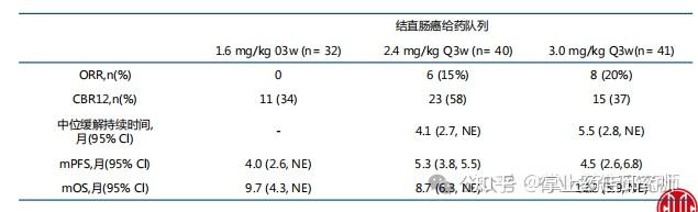 c-MET抗体ABBV-400（Teliso-V）治疗BRAF野生型、pMMR/MSS结直肠癌患者良好耐受性！国内上市在即！ - 知乎