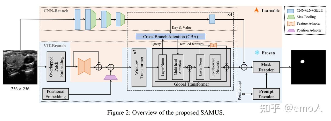 23年9月始阅读过的SAM相关文章总结[2024/4/2] - 知乎