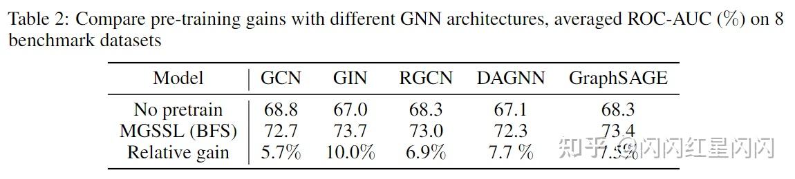 文献精读 | NIPS2021,用于分子特性预测的基于 Motif 的图自监督学习 - 知乎