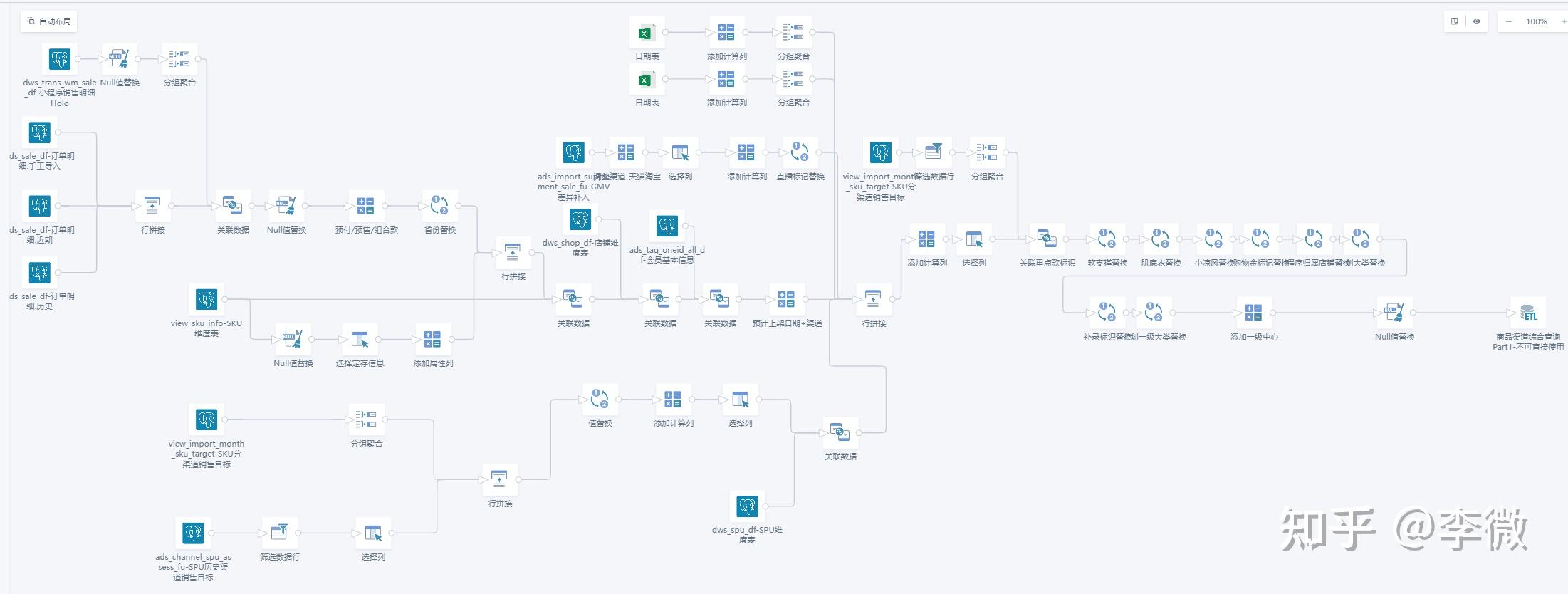国内可视化BI产品对比-帆软FineBI 与 观远BI（概览） - 知乎