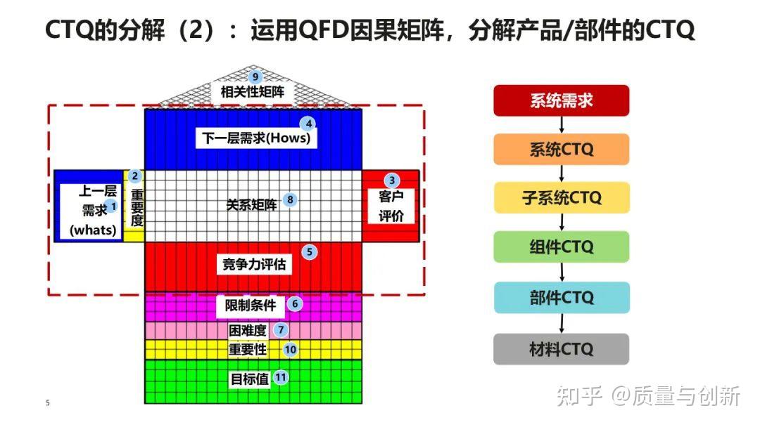 华为内部教材——CTQ(关键质量特性)的识别与分析 - 知乎