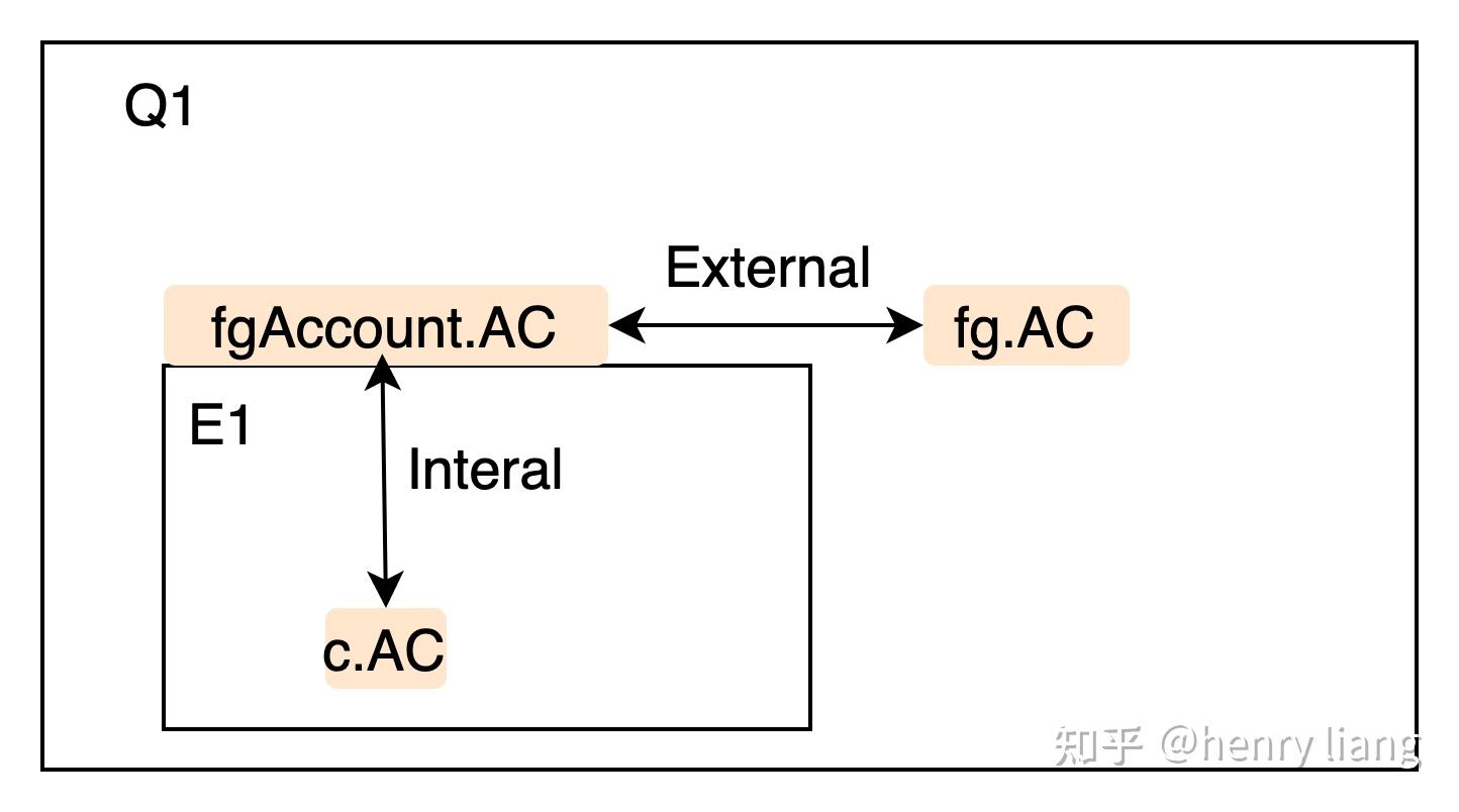 Query Optimization by Predicate Move-Around - 知乎