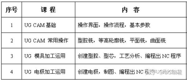 UG CAM编程运用图文教程-模具加工，百分百干货! - 知乎