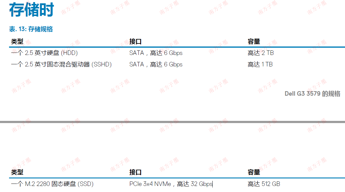 戴尔游匣G3 15-3579升级建议与拆机实操 - 知乎