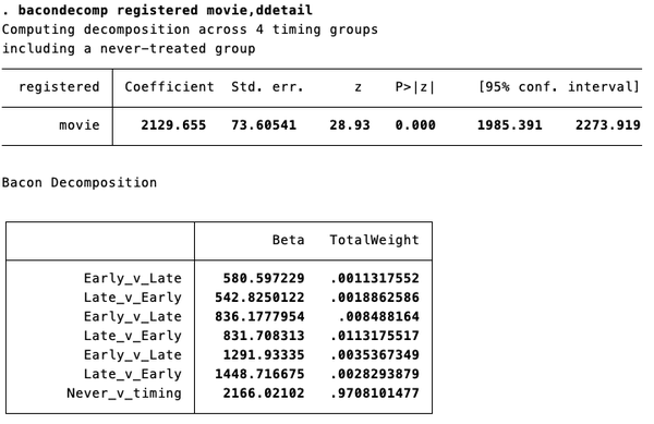 【Stata 18 新功能】实例详解：培根分解 - 知乎