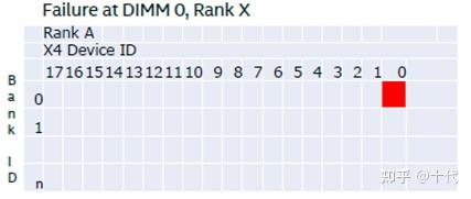 关于RAS memory 的家族技能解析 - 知乎