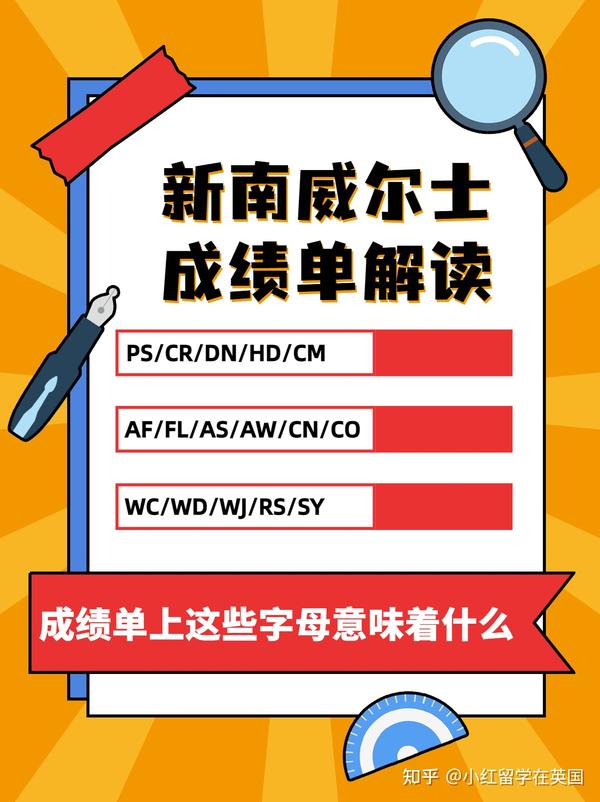 UNSW新南威尔士大学成绩单解读 - 知乎