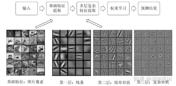 AI+Python的应用 - 知乎
