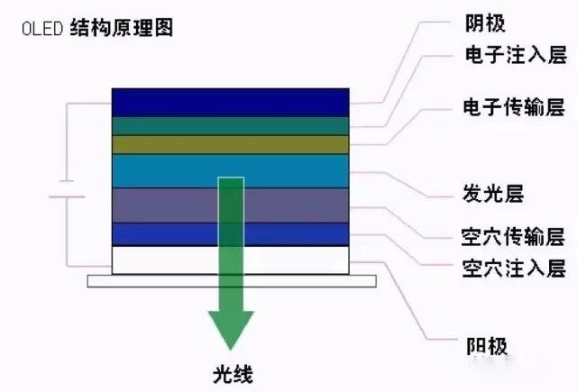 知识分享：一文看懂OLED生产技术 - 知乎