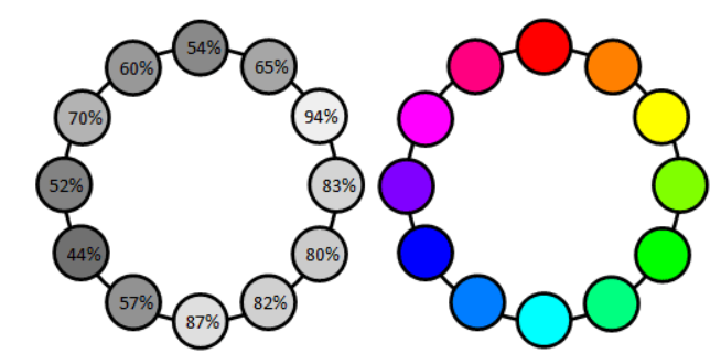 Understanding Hue and Saturation - 知乎