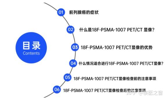 【专家解说】王可铮：“精确制导”PET/CT—18F-PSMA-1007特异性分子探针助力前列腺癌精准诊疗！ - 知乎