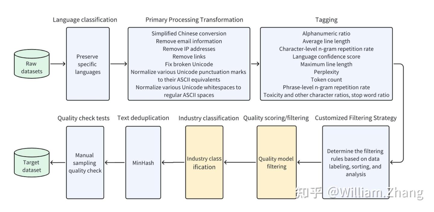4. Perplexed by Perplexity: 基于Perplexity选择数据 - 知乎