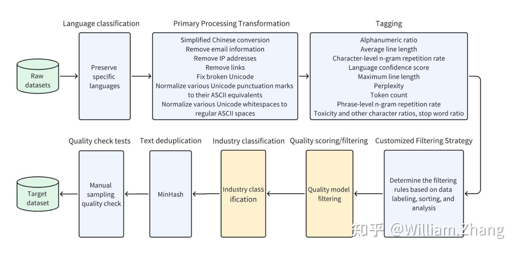 4. Perplexed by Perplexity: 基于Perplexity选择数据 - 知乎