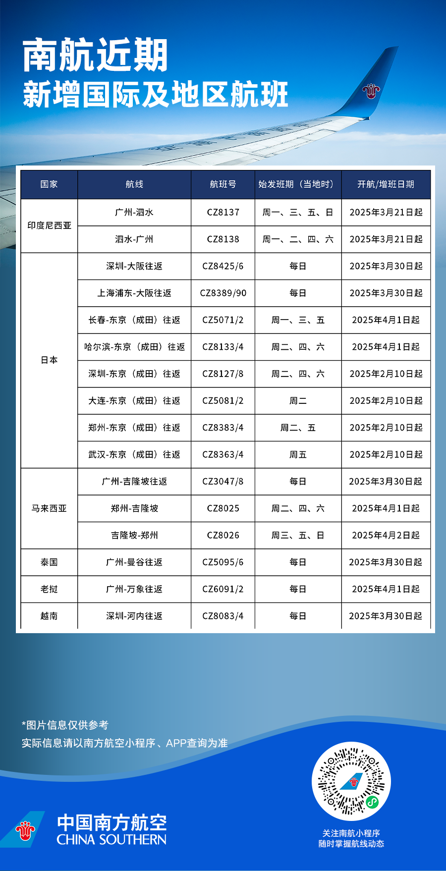 各航司最新国际航班计划汇总，新开多条国际航线！ - 知乎