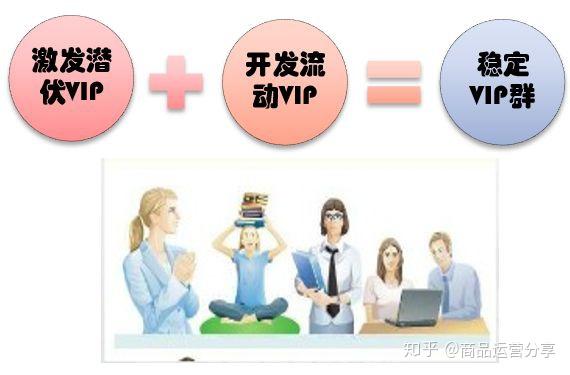 如何做好VIP客户的管理 - 知乎