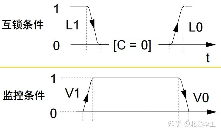 西门子S7-GRAPH编程语言连载(3)——动作 - 知乎