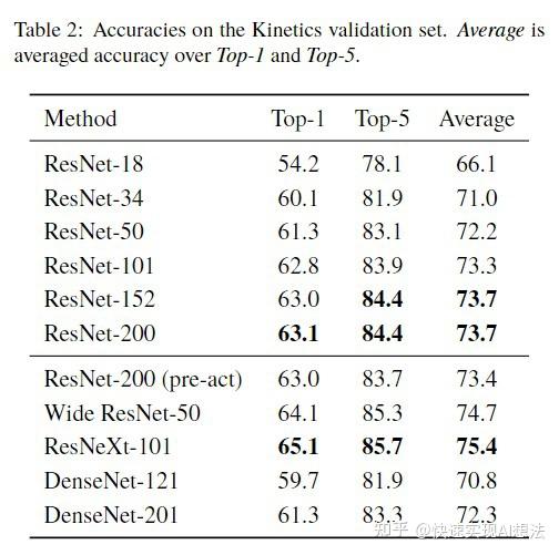 使用预训练的 3D ResNet 实现简单的视频动作识别 - 知乎