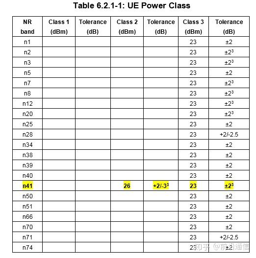 NR功率控制及链路预算 - 知乎