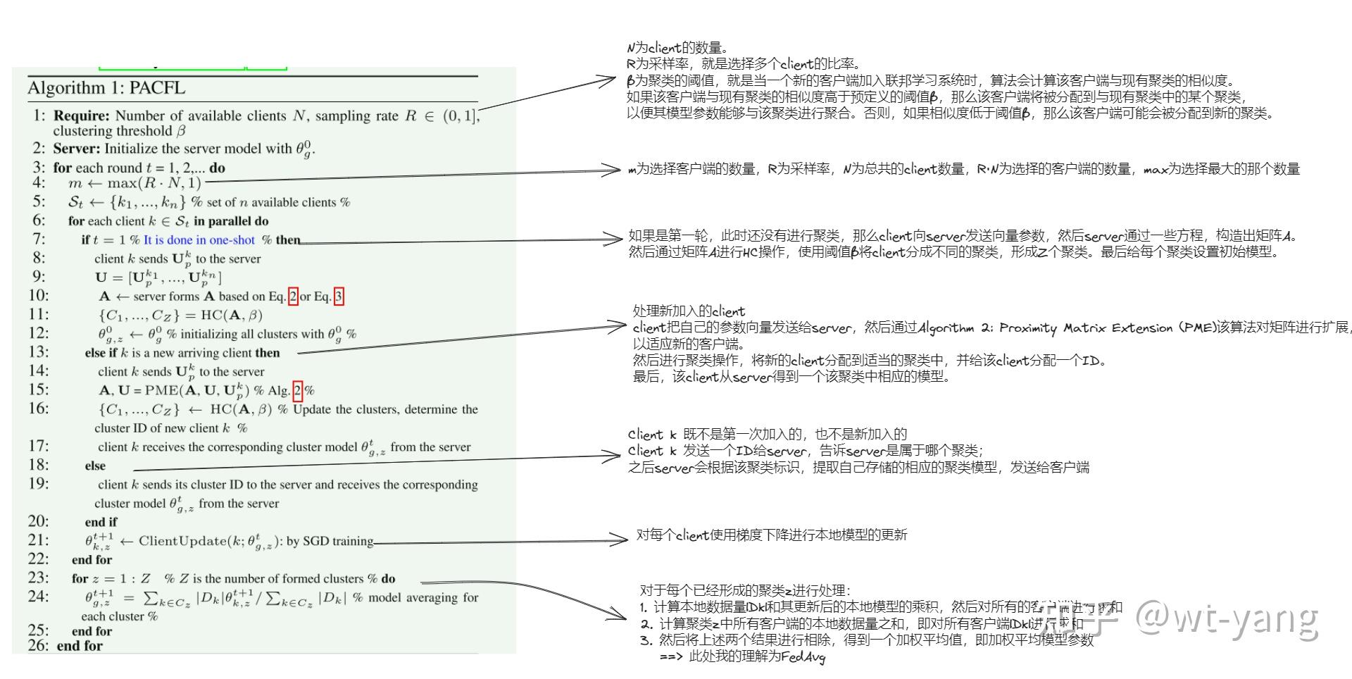【联邦学习阅读笔记】efficient Distribution Similarity Identiﬁcation In Clustered Federated Learning Via