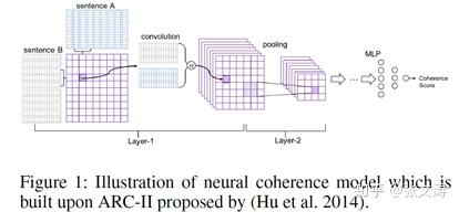 2015-2019年摘要模型（Summarization Model）发展综述（一） - 知乎
