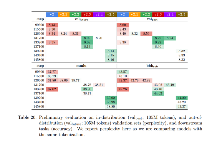 BloombergGPT: A Large Language Model for Finance - 知乎