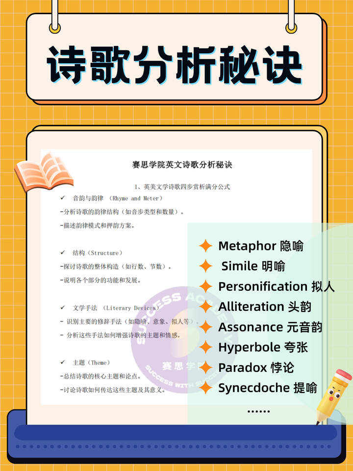 IB/IG/AL/AP必考 | 英语分析文写作是如何从G7开始构建的？ - 知乎
