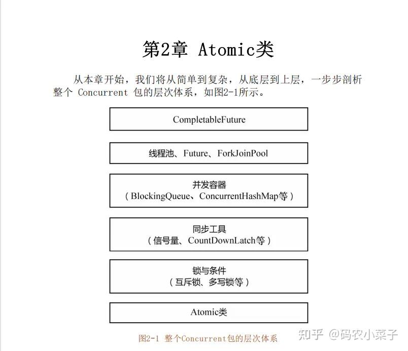 仅靠一文便火爆全网！开源京东绝密800页JDK源码笔记：霸榜GitHub - 知乎