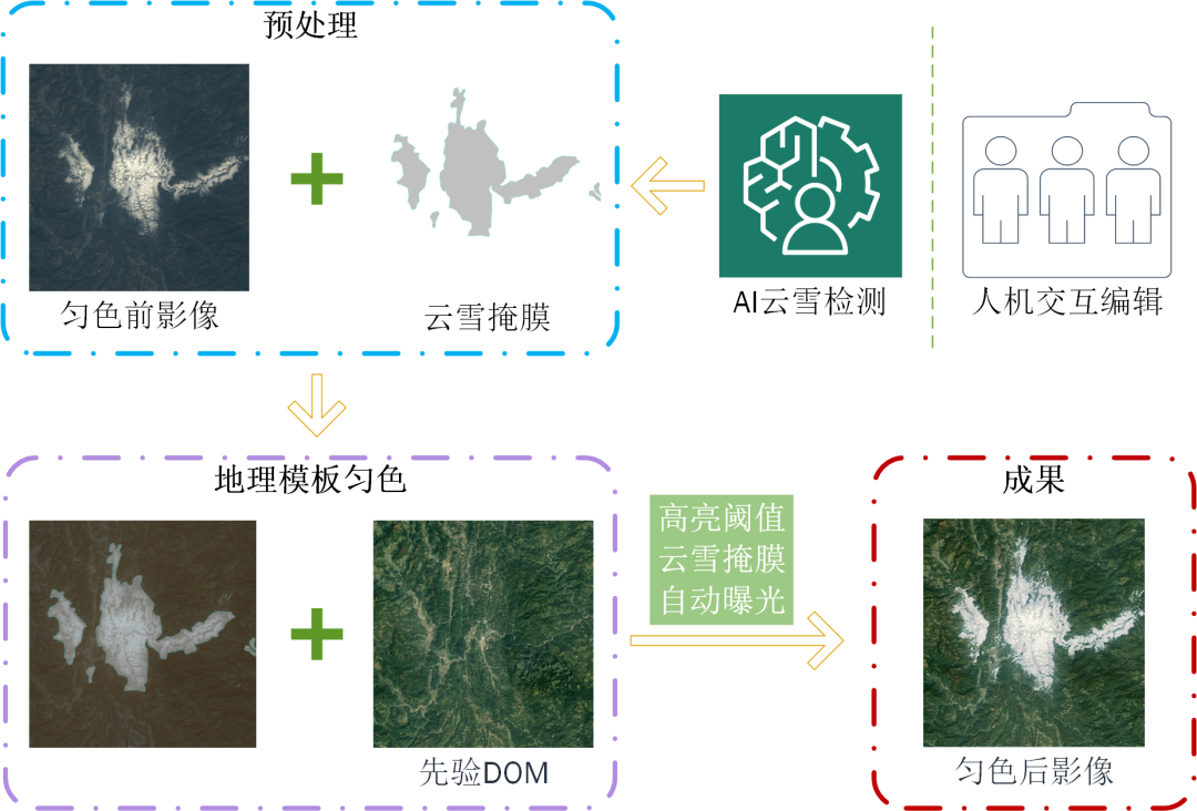 新特性！影像匀色处理软件升级版——ColorX 1.1来袭~ - 知乎