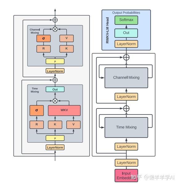小白视角解读RWKV论文模型 - 知乎