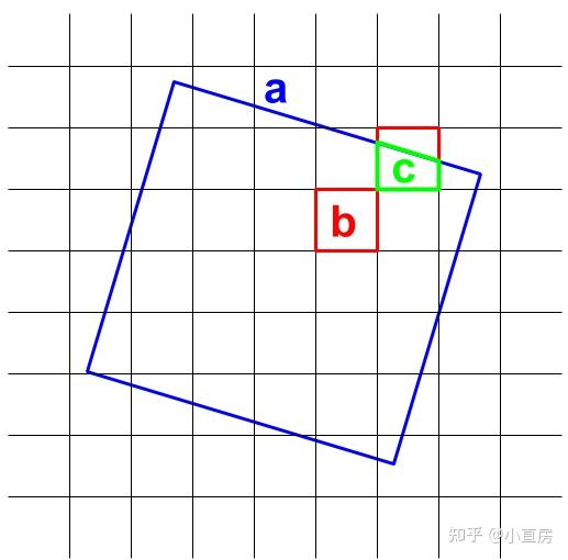 请问大家，GEE reproject在重投影时，用的什么重采样方法？ - 知乎