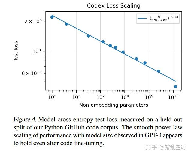 NLP重铸篇之LLM系列(Codex) - 知乎