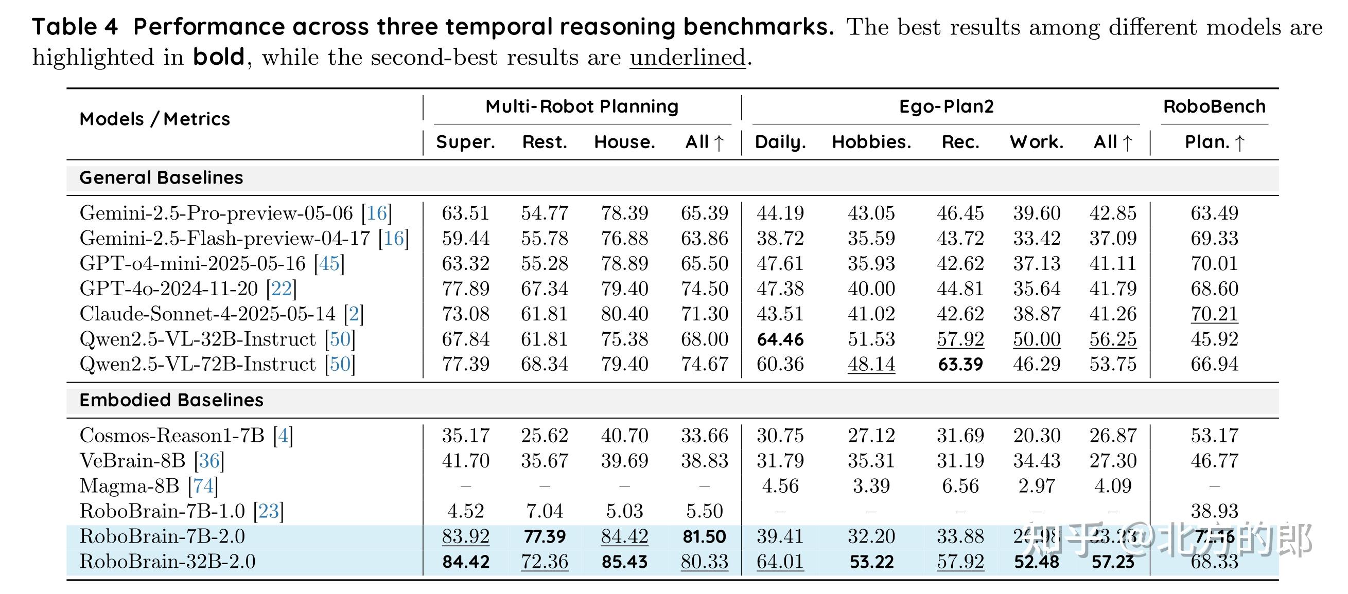 RoboBrain 2.0 深度解析：打造“通用机器人大脑”的开源范式 - 知乎