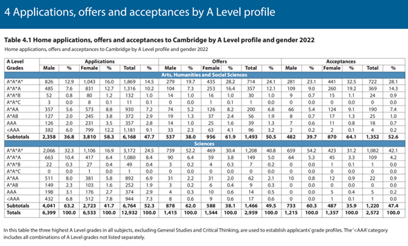 重磅！剑桥大学揭晓2023最新录取数据！速看中国学生录取情况！ - 知乎