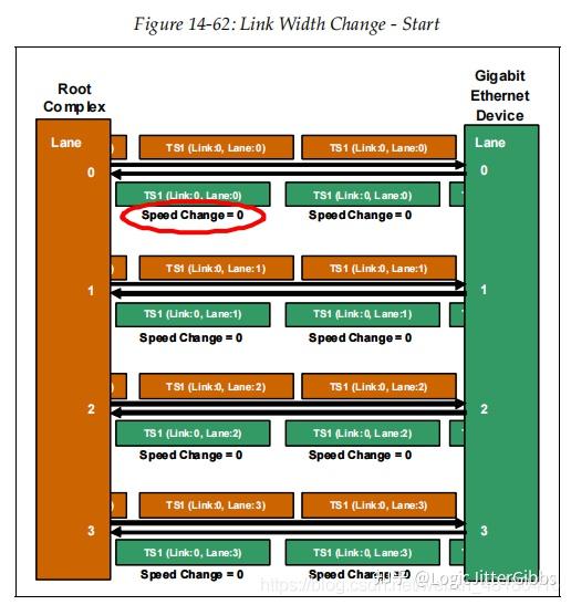 [转载]PCI Express 学习篇_物理层 LTSSM（1）：Recovery 子状态介绍 - 知乎